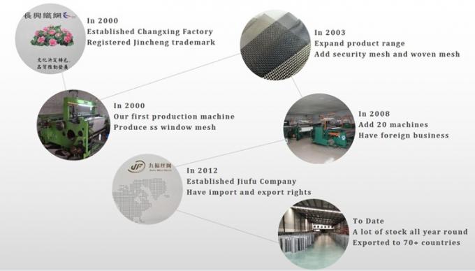 China Anping Jiufu Metal Wire Mesh Co.,Ltd factory production line